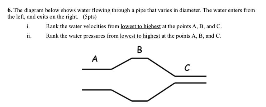 SOLVED: The diagram below shows water flowing through a pipe that ...