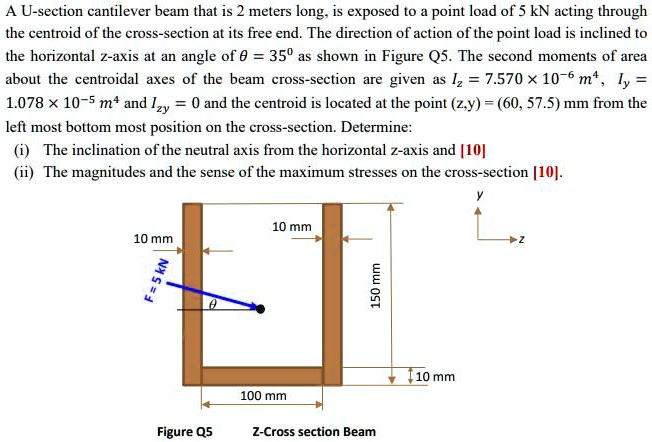 SOLVED: A U-section cantilever beam that is 2 meters long is exposed to ...
