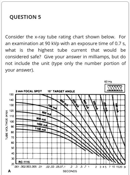 SOLVED: QUESTION 5 Consider the X-ray tube rating chart shown below ...