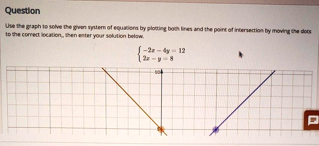 SOLVED: Use the graph to solve the given system of equations by plotting both lines and the ...