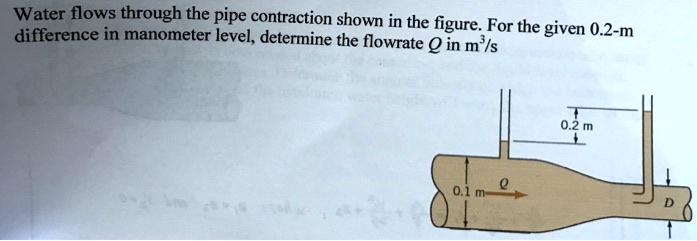 SOLVED: engineering fluid mechanics Water flows through the pipe contraction shown in the figure ...