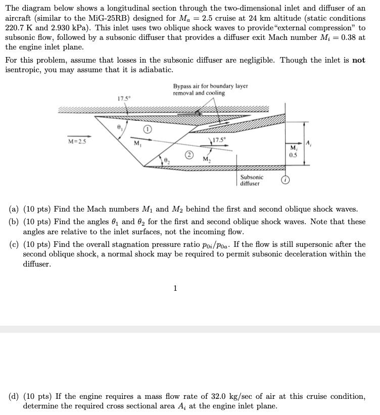 SOLVED: The diagram below shows a longitudinal section through the two ...