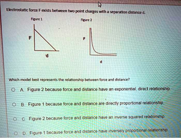 Solved Electrostatic Force F Exists Between Two Point Charges Wth