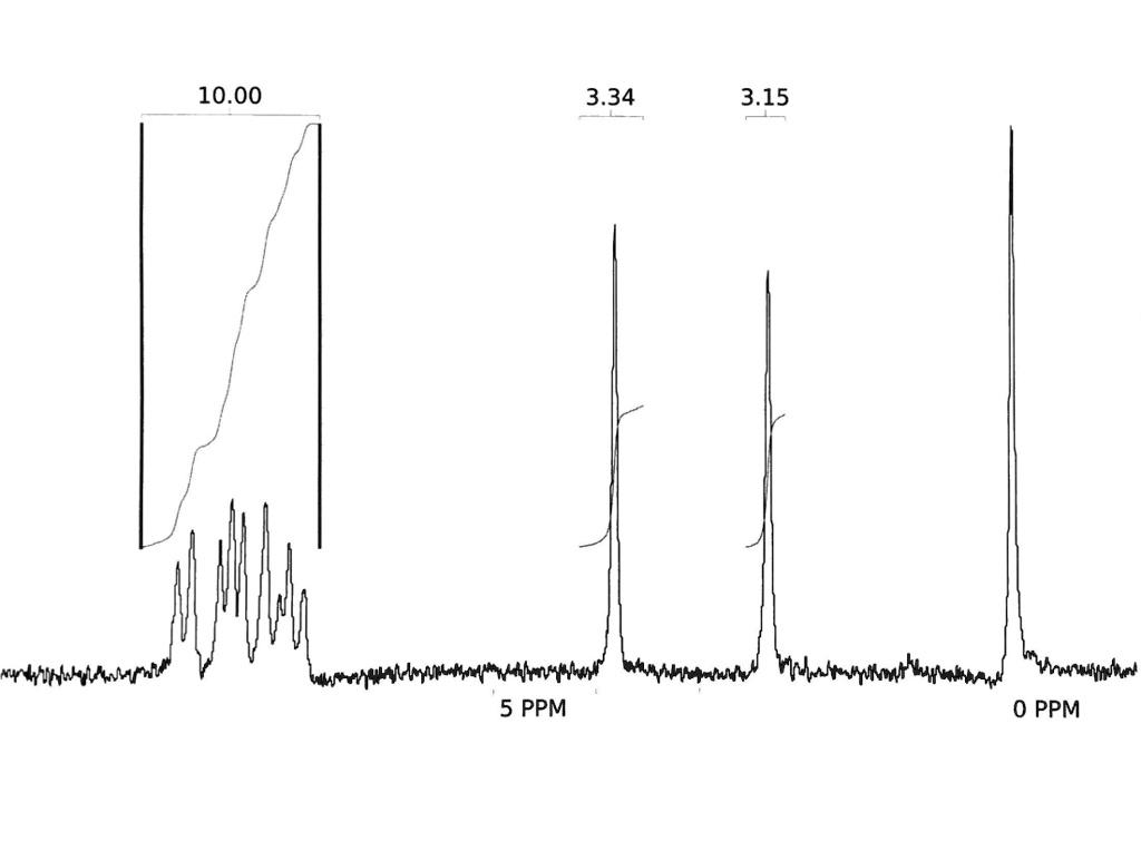 SOLVED: Label the types of hydrogens on the NMR spectrum of the ...