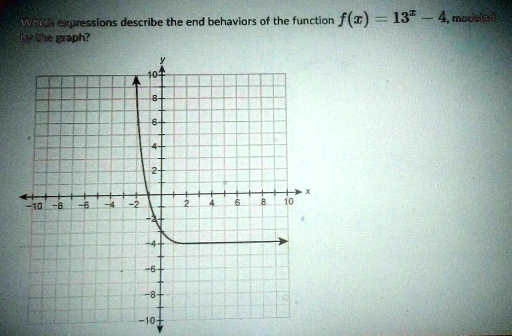 SOLVED: a) As x decreases within bounds, f(x) increases without bounds. b) As x decreases ...