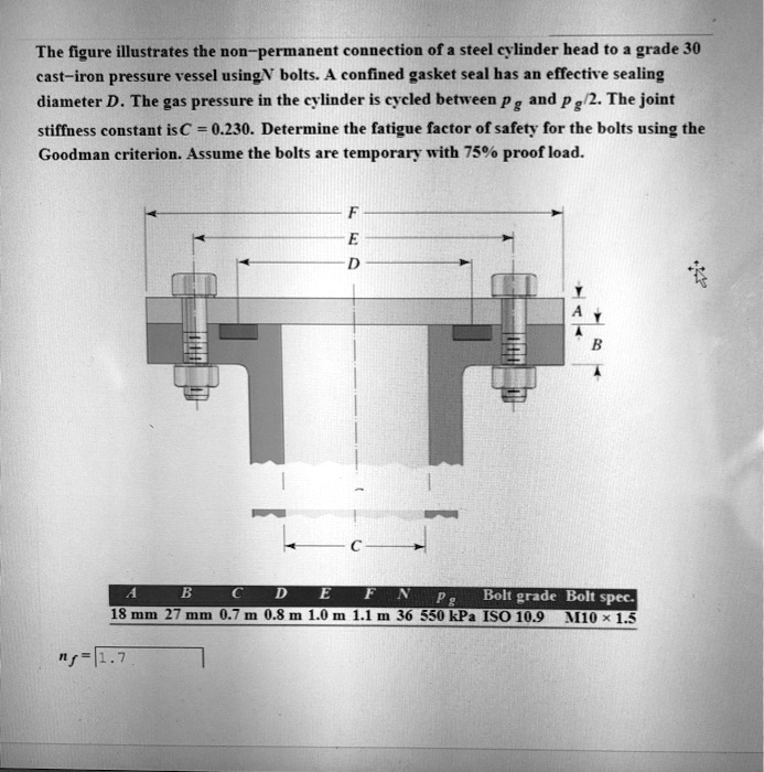 The figure illustrates the non-permanent connection of a steel cylinder ...