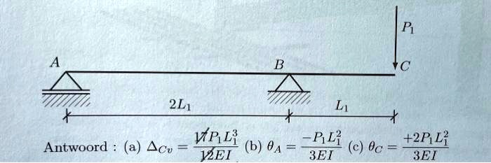 SOLVED: Calculate the following deformations with an energy method: (a ...
