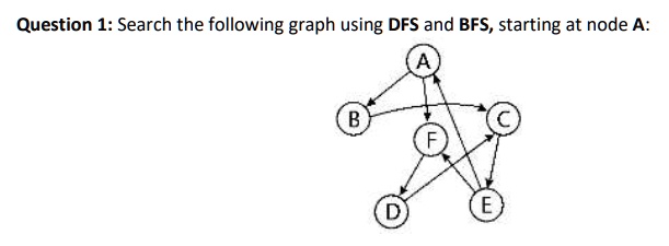SOLVED: Question 1: Search the following graph using DFS and BFS ... SOLVED: Question 1: Search the following graph using DFS and BFS ...