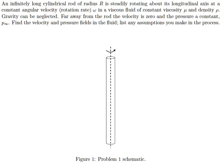 SOLVED: An infinitely long cylindrical rod of radius R is steadily ...