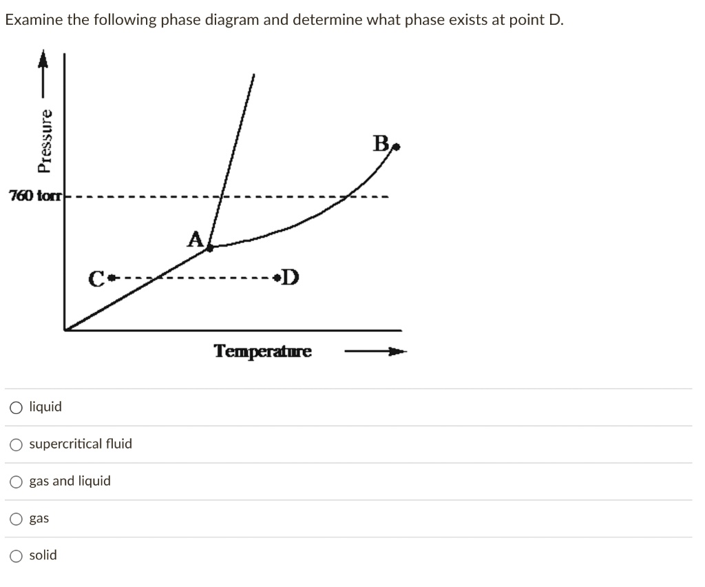 SOLVED: Examine the following phase diagram and determine what phase exists at point D L 760 tor ...