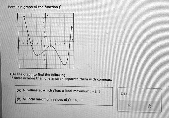 SOLVED: Texts: Here is a graph of the function f. Use the graph to find the following. If there ...