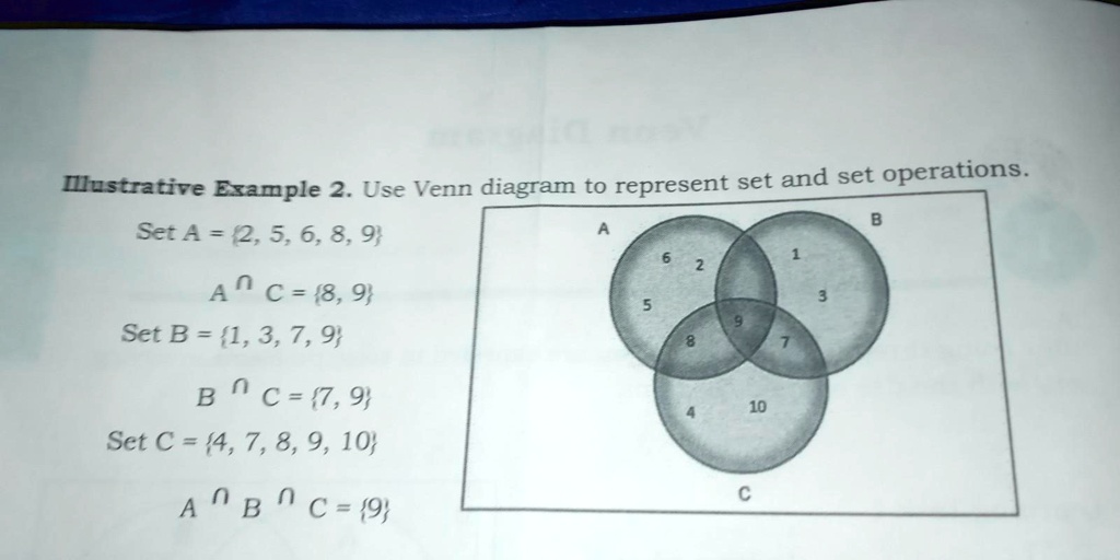 SOLVED: Illustrative Example 2: Use Venn diagram to represent sets and set operations. Set A = 2 ...