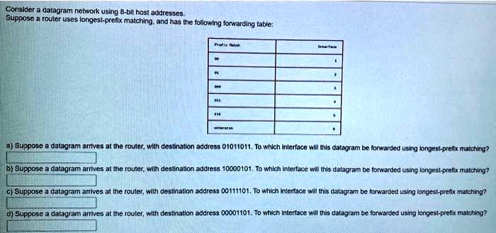 Solved: Consider A Datagram Network Using 8-bit Host Addresses. Suppose 
