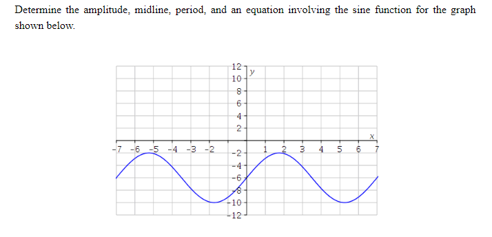 SOLVED: Determine the amplitude, midline, period, and an equation ...