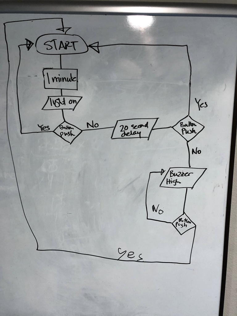 SOLVED: ARDUINO CODE REQUIRED I need a relatively simple Arduino ...
