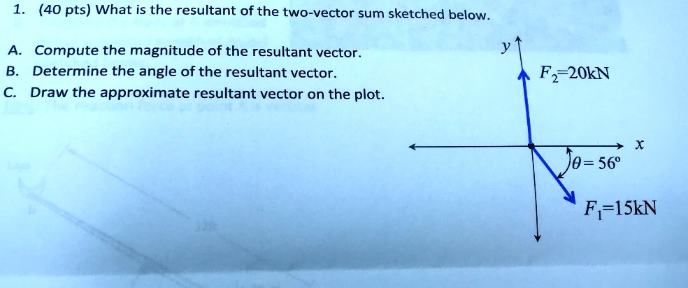 SOLVED: What is the resultant of the two-vector sum sketched below? Compute the magnitude of the ...