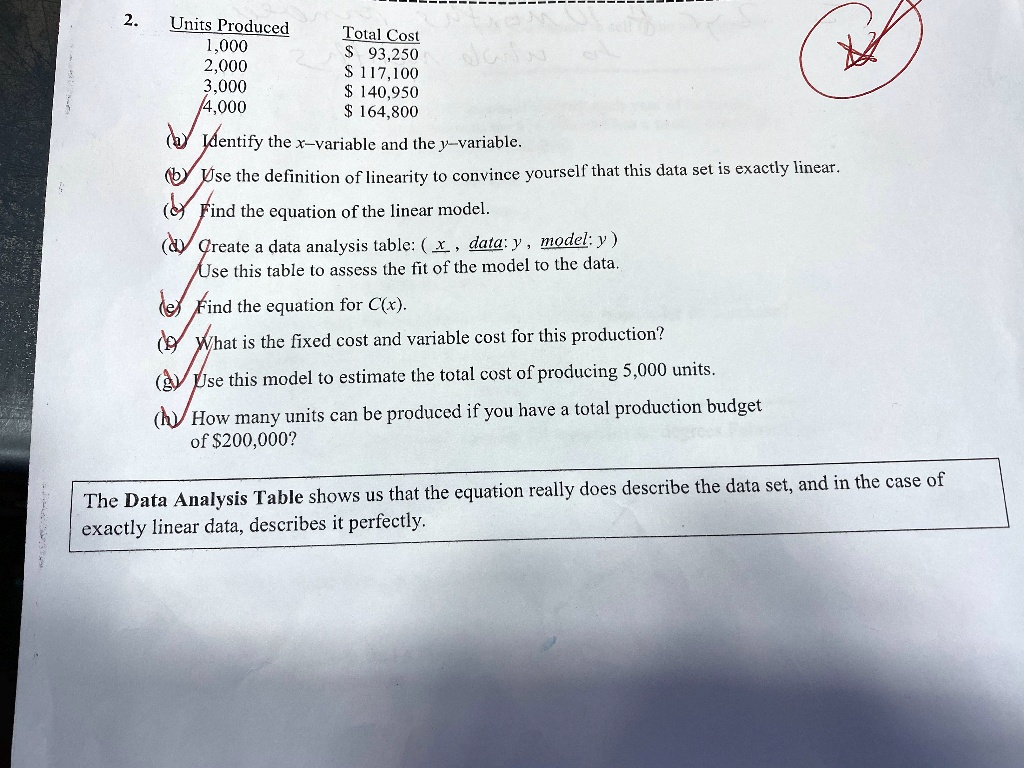 SOLVED: Units Produced Total Cosl 1,000 93,250 2,000 S 117,100 3,000 ...