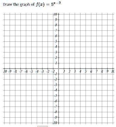 SOLVED: Draw the graph of f(z) = 5