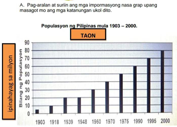 A. Pag-aralan at suriin ang mga impormasyong nasa grap upang masagot mo ...