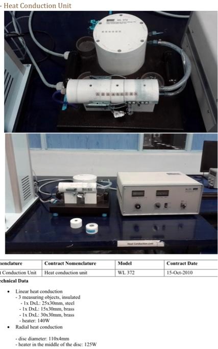 SOLVED: Experiment Procedure for Radial and Linear Heat Conduction: 1 ...