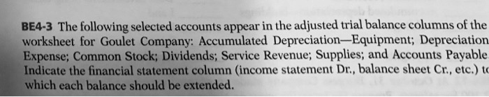 BE4-3 The following selected accounts appear in the adjusted trial ...