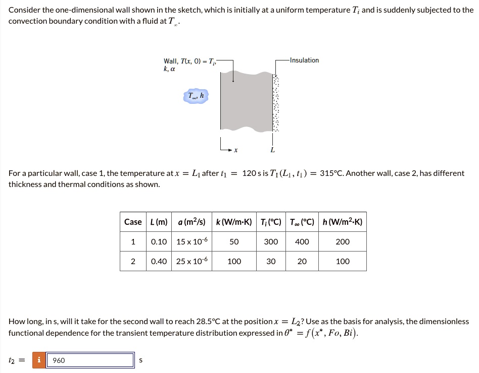consider the one dimensional wall shown in the sketch which is ...