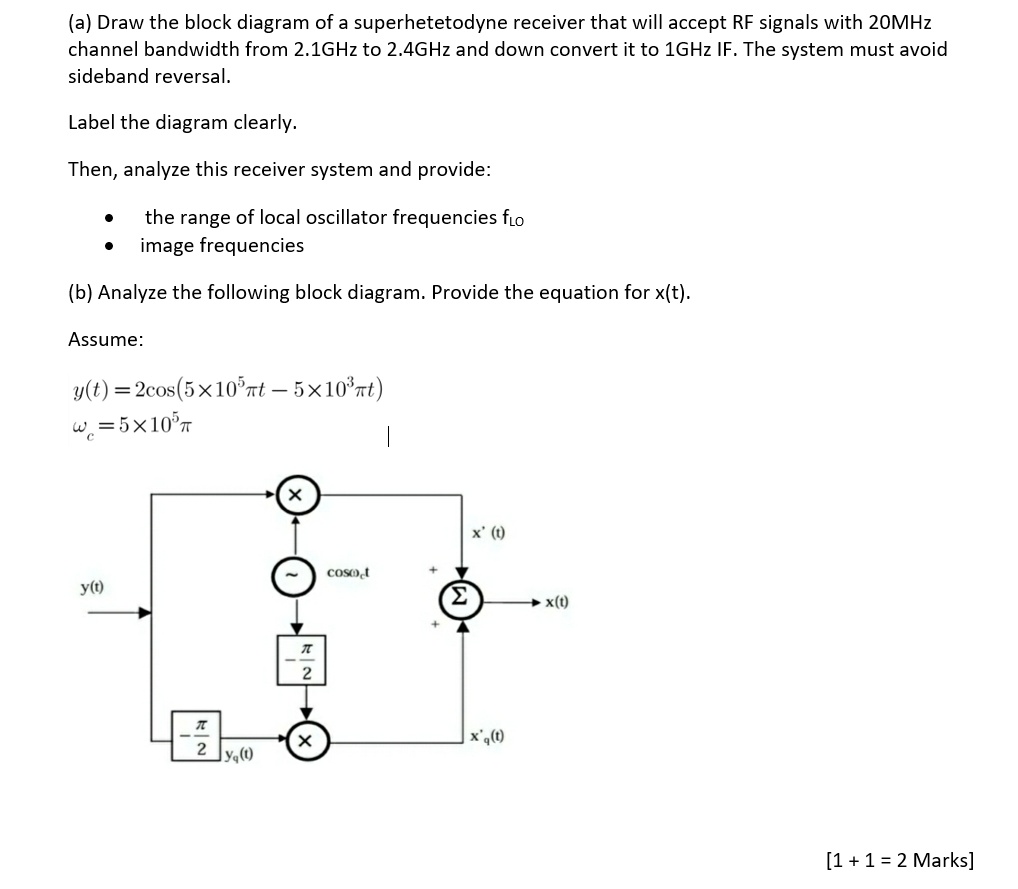 (a) Draw the block diagram of a superhetetodyne receiver that will ...
