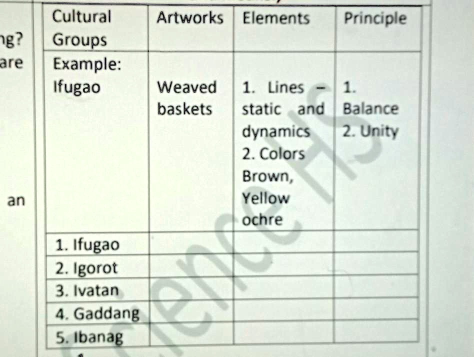 table completion ifugao igorot ivatan gaddang and ibanag artworks with ...