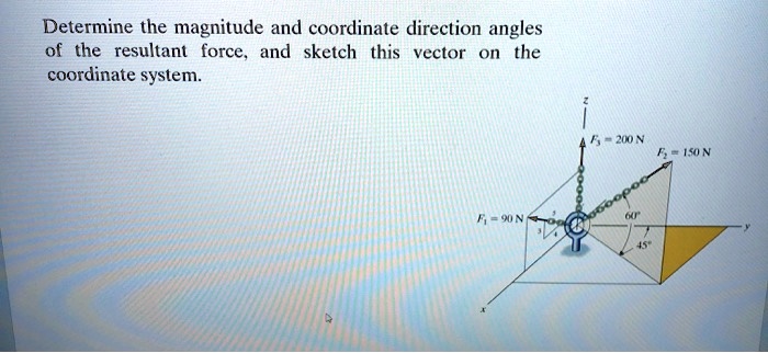 Determine The Magnitude And Coordinate Direction Angles Of The Resultant Force And Sketch This
