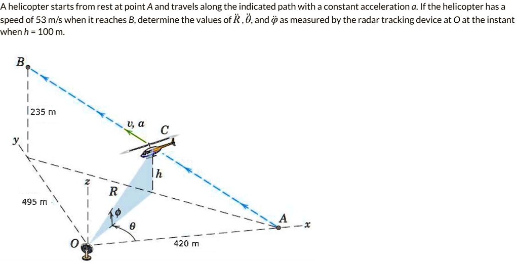 SOLVED: A helicopter starts from rest at point A and travels along the ...