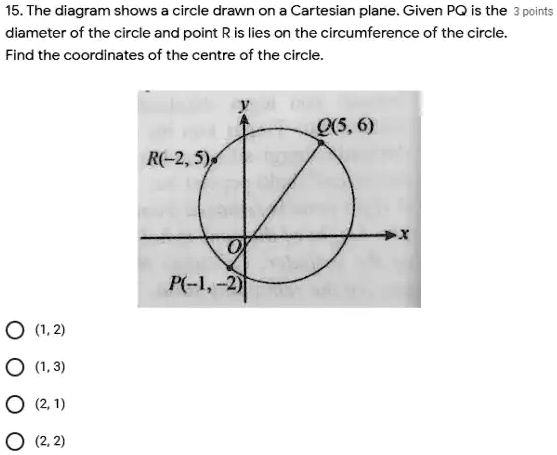 15. The diagram shows a circle drawn on a Cartesian plane. Given PQ is ...