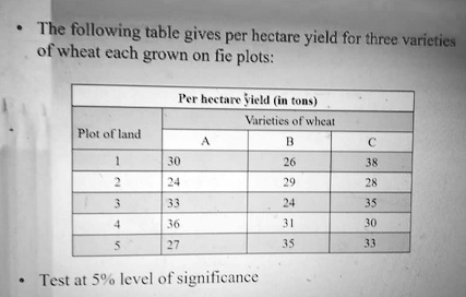 the following table gives per hectare yield fcr three varieties of ...