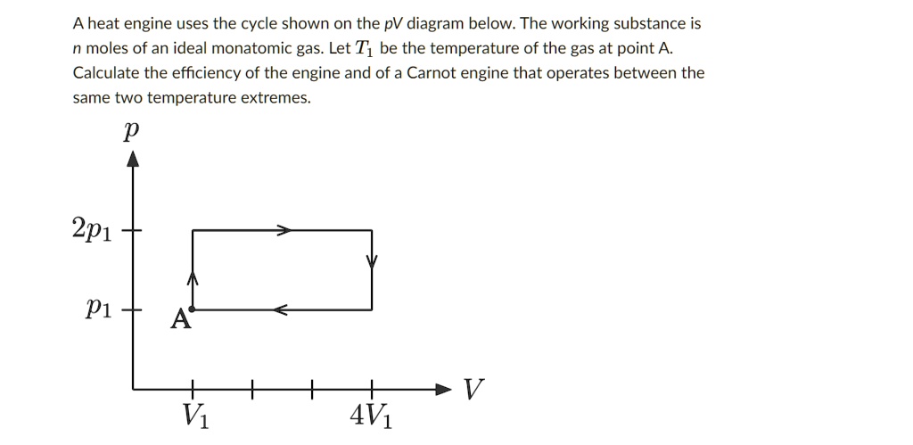 SOLVED: A heat engine uses the cycle shown on the pV diagram below. The ...