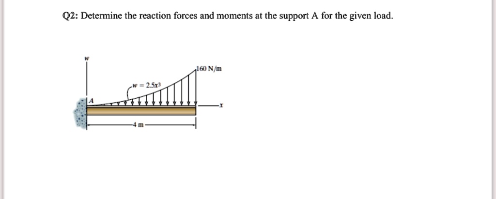 q2 determine the reaction forces and moments at the support a for the given load w 25x3 160 nm 4 ...