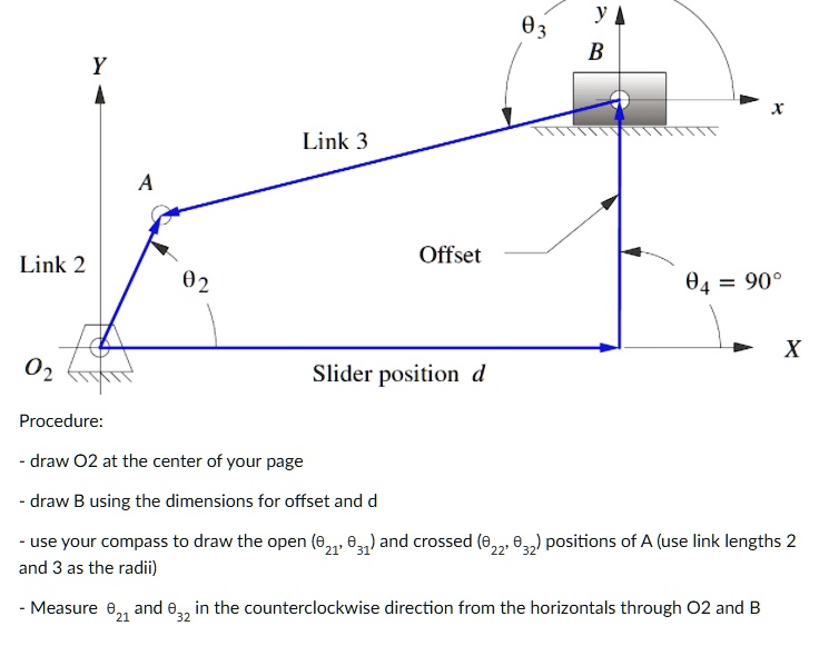 SOLVED: The link lengths, offset, and value of d for some four-bar slider-crank linkages are ...