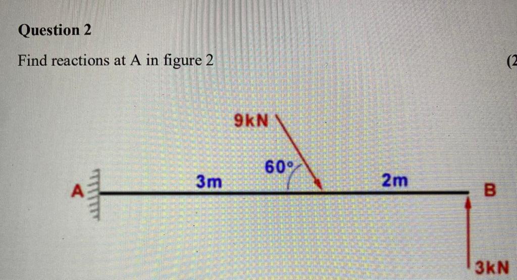 SOLVED: Question 2 Find reactions at A in figure 2 SOLVED: Question 2 Find reactions at A in figure 2