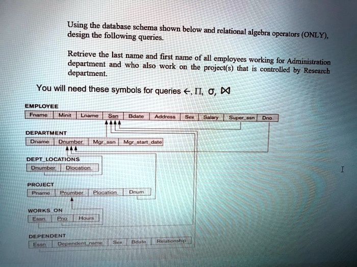 Solved Using The Database Schema Shown Below And Relational Algebra Operators Only Design 7404