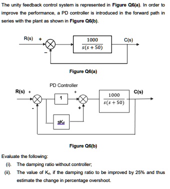 SOLVED: The unity feedback control system is represented in Figure Q6(a). In order to improve ...