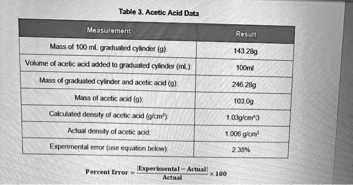 Table 3: Acetic Acid Data Measurement Result Mass of 100 ml graduated ...
