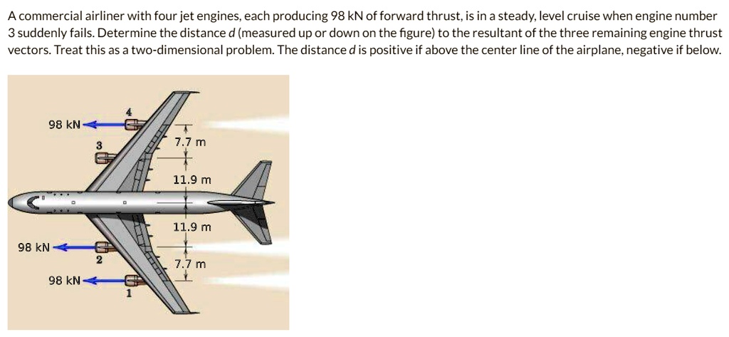 a commercial airliner with four jet engines each producing 98 kn of ...