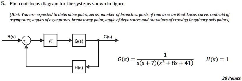 SOLVED: 5. Plot root-locus diagram for the systems shown in the figure ...
