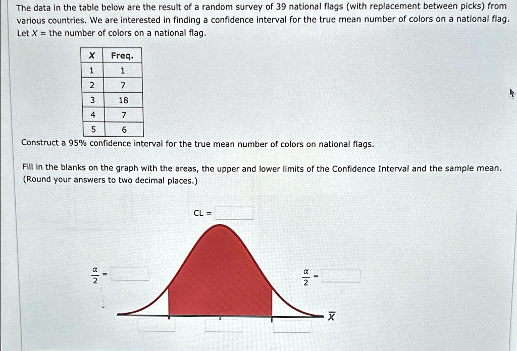 SOLVED: The data in the table below are the result of a random survey ...