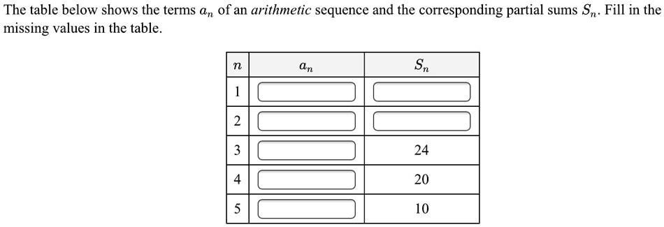 SOLVED: The table below shows the terms Gn of an arithmetic sequence and the corresponding ...