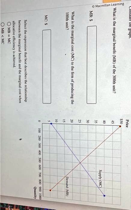 Macmillan Learning Consider the graph. What is the marginal benefit (MB ...