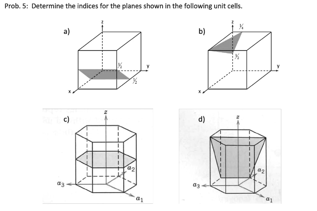 SOLVED: Prob. 5: Determine the indices for the planes shown in the ...