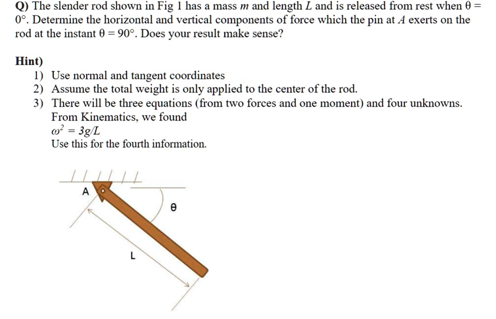 Q) The slender rod shown in Fig 1 has a mass m and length L and is ...