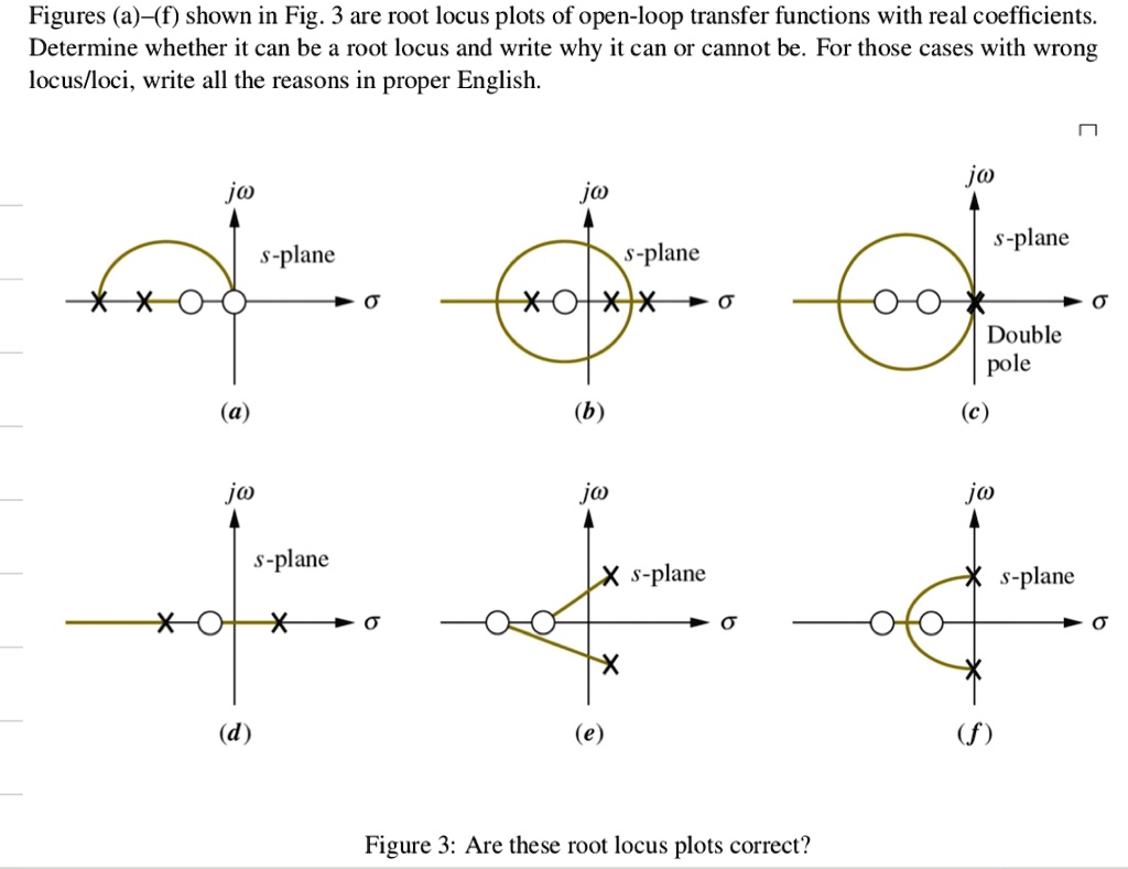 Figures (a)-(f) shown in Fig. 3 are root locus plots of open-loop ...