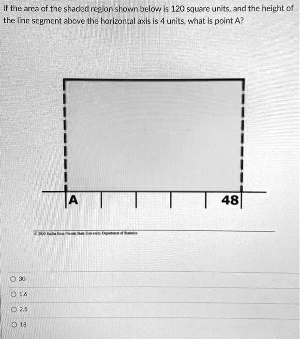 if the area of the shaded region shown below is 120 square units and ...
