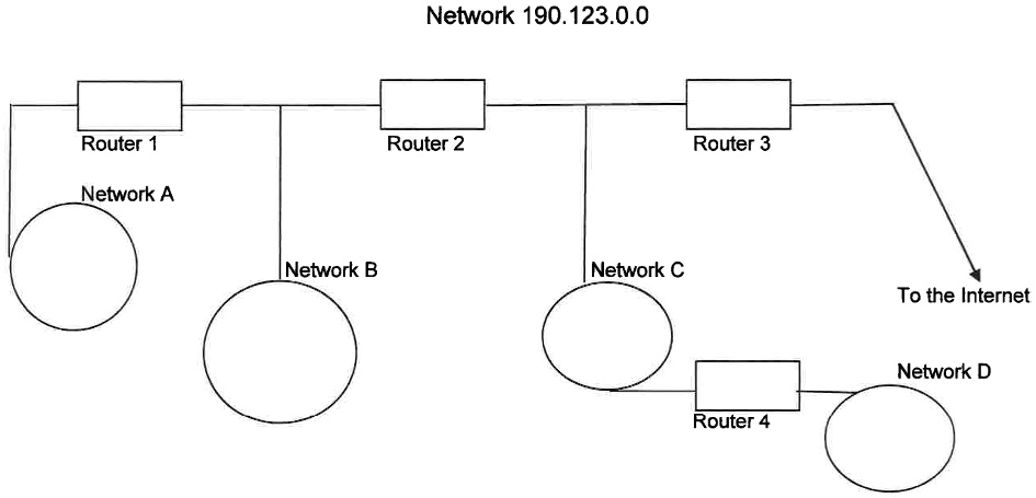 Scenario: The owner of this network possesses a Class B license (190 ...