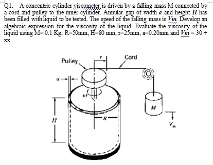 A concentric cylinder viscometer is driven by a falling mass M ...